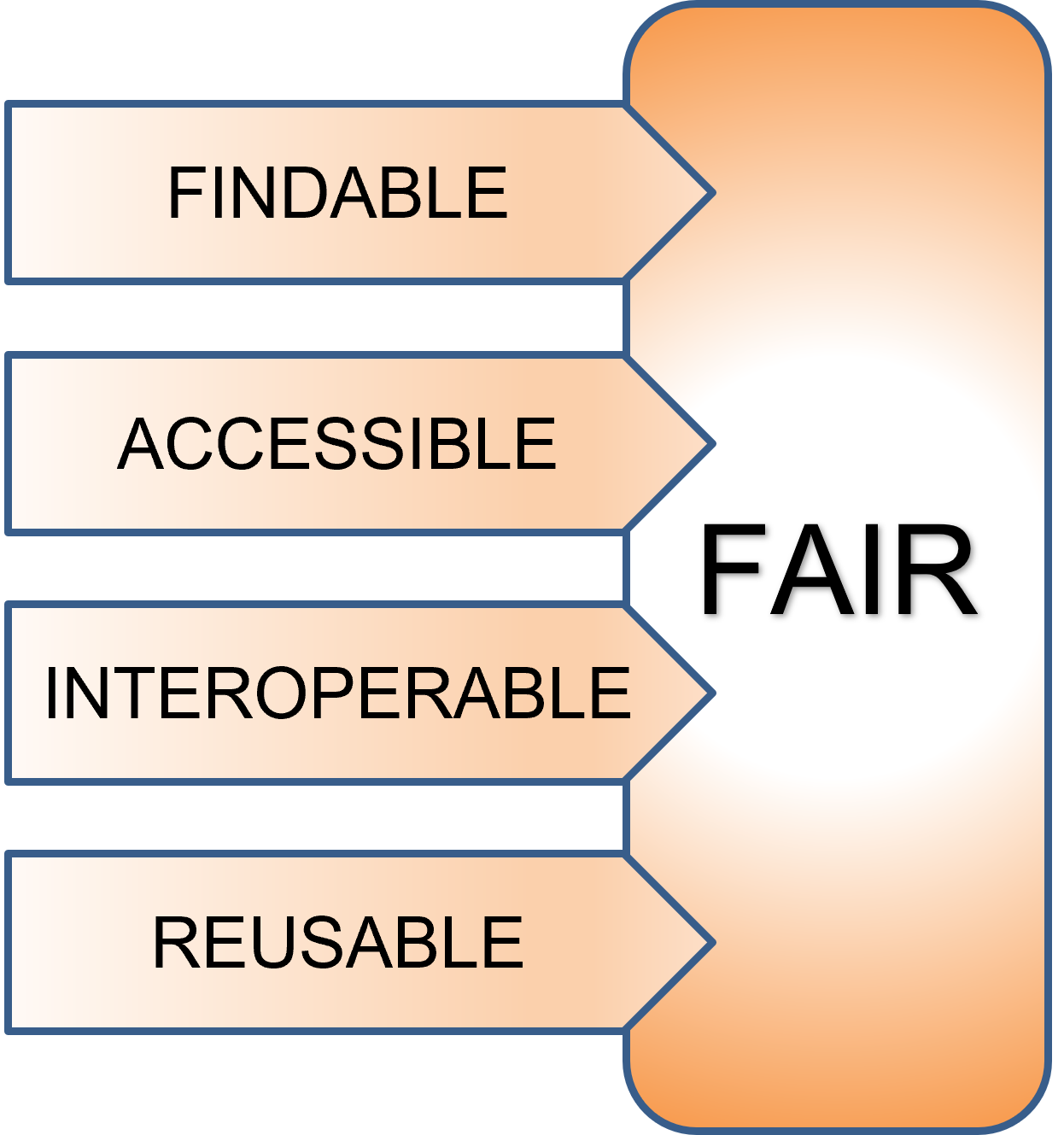 FAIR Principles U S Geological Survey fair-principles-u-s-geological-survey